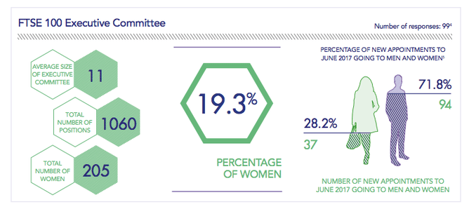 Highbank Communications | Gender Balance in Leadership